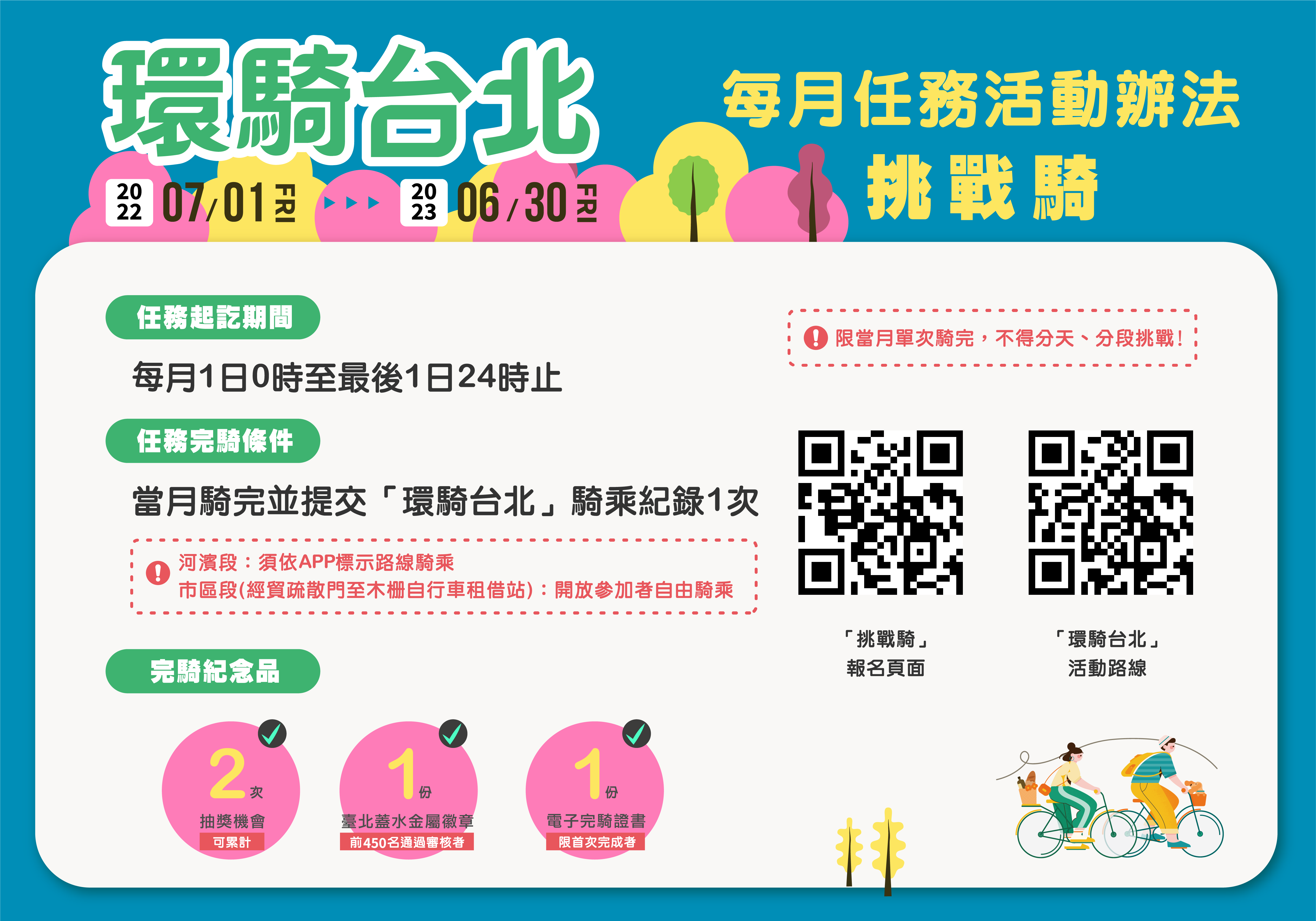 臺北市政府工務局水利工程處 環騎台北 河濱自行車挑戰認證