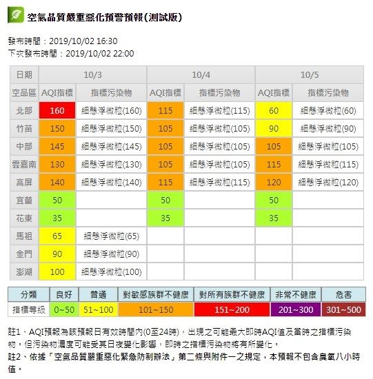 臺北市政府環境保護局-新聞稿-明(3)日北市空氣品質指標有機會達紅色等級(AQI>150) 環保局提醒民眾注意防範