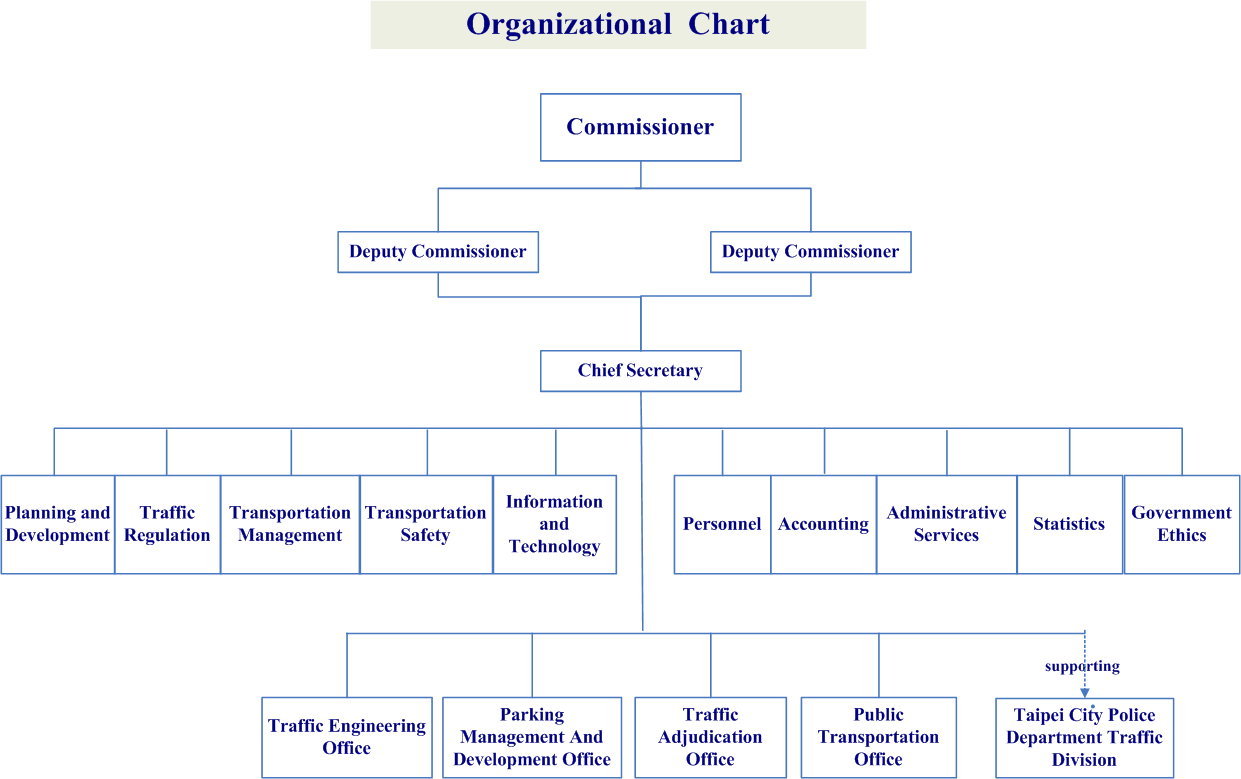 Taipei Fine Arts Museum-Organization-Organization