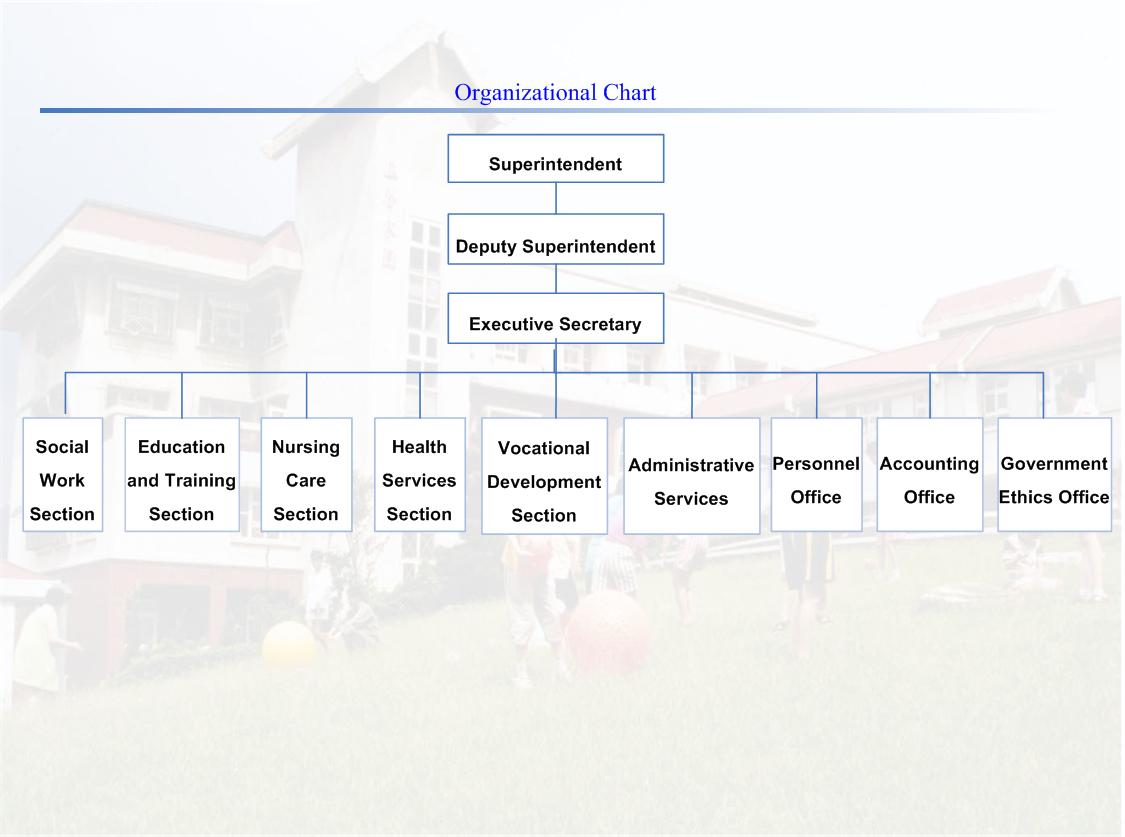 Taipei Fine Arts Museum-Organization-Organizational Chart