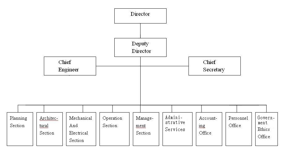 Department of Transportation-Organization-Taipei City Parking ...